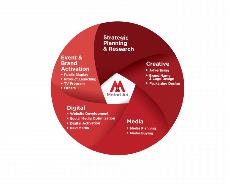 Matari Ad | Matari Advertising is an Indonesian advertising agency ...